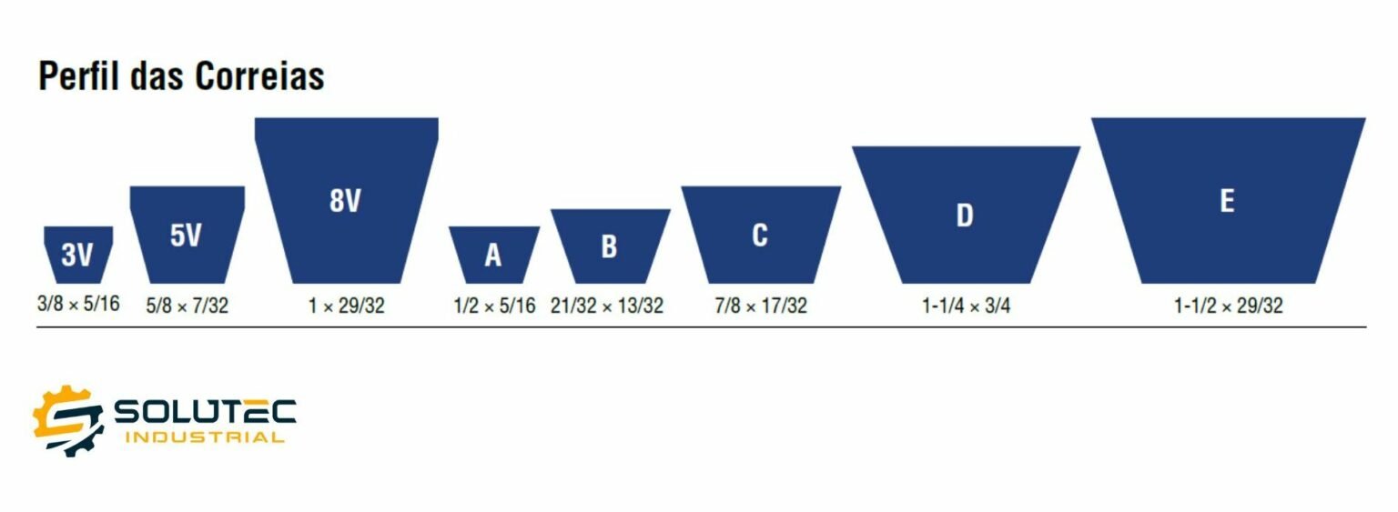 Guia Definitivo de Correias em V | Solutec Industrial